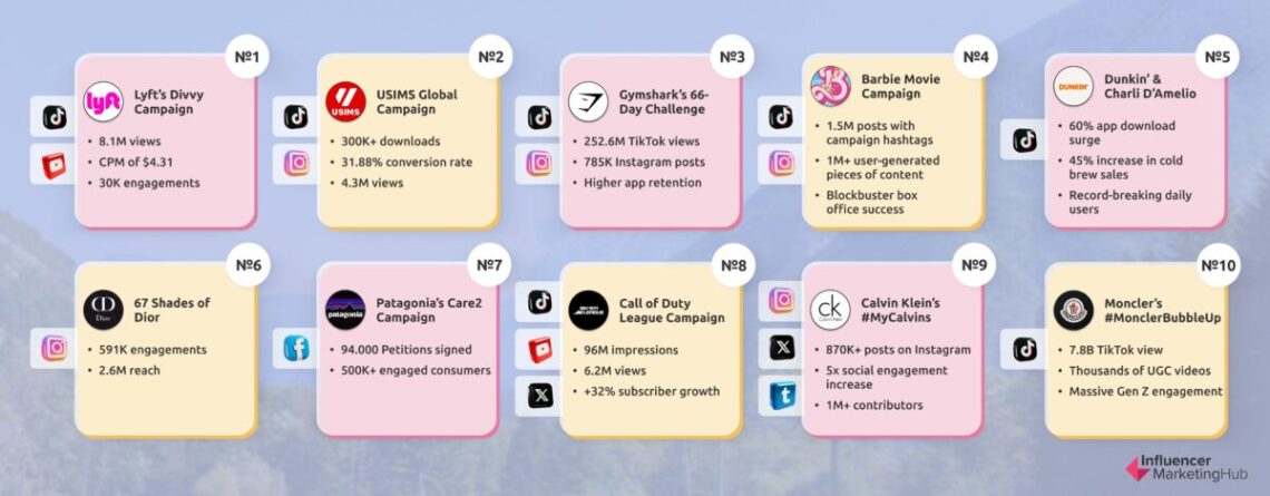 10 Examples of Influencer Marketing Campaigns (+Strategic Insights for ...