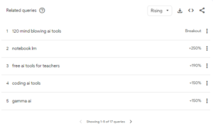 Find Trending Keywords with Ease: A Step-by-Step Guide