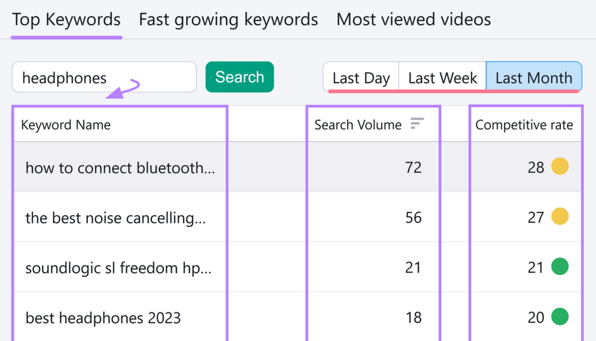 Find Trending Keywords with Ease: A Step-by-Step Guide