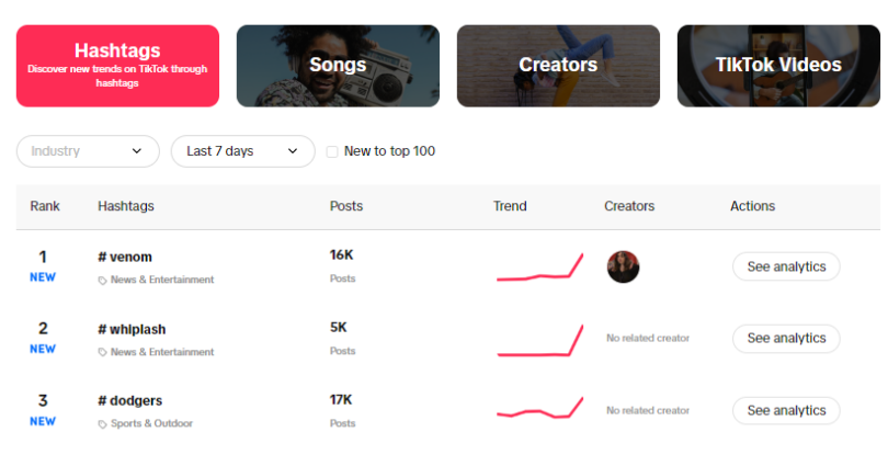 Find Trending Keywords with Ease: A Step-by-Step Guide