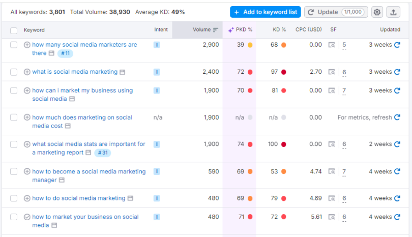 Find Trending Keywords with Ease: A Step-by-Step Guide