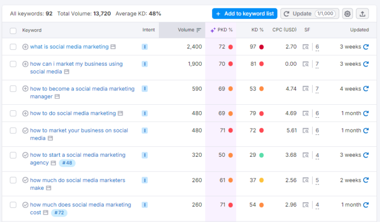 Find Trending Keywords with Ease: A Step-by-Step Guide