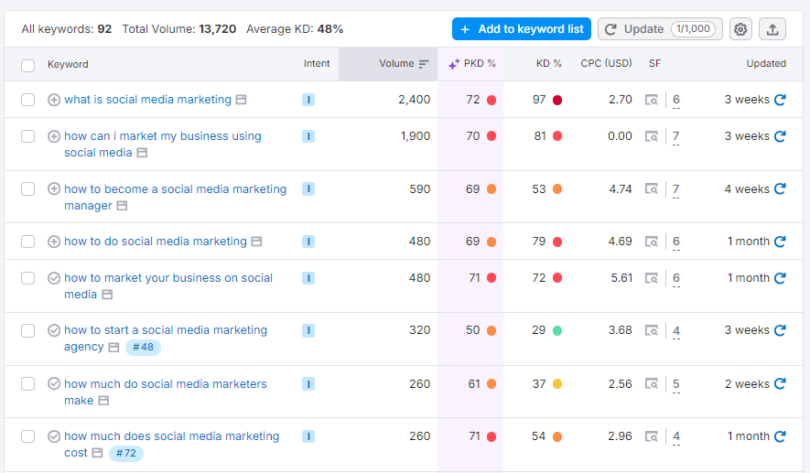 Find Trending Keywords with Ease: A Step-by-Step Guide