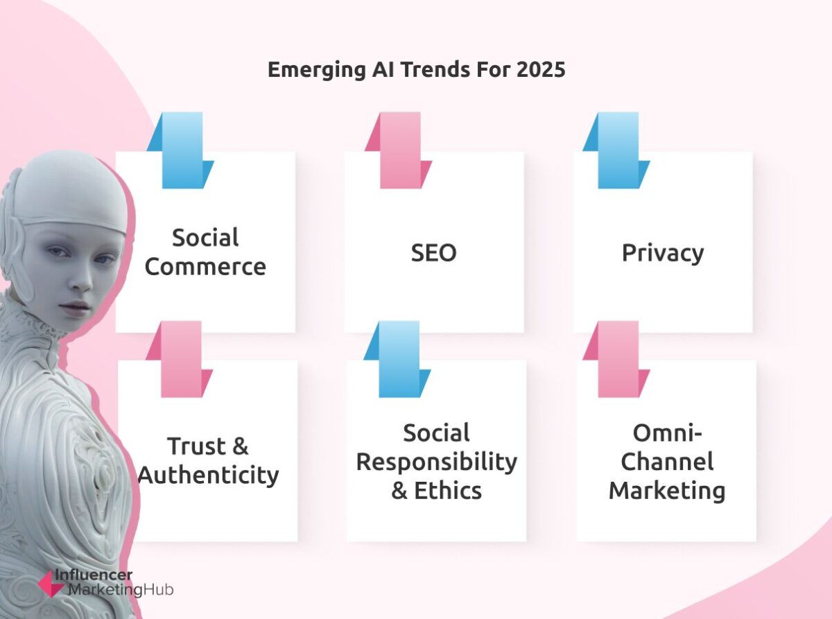 Building a Winning Digital Marketing Strategy for 2025