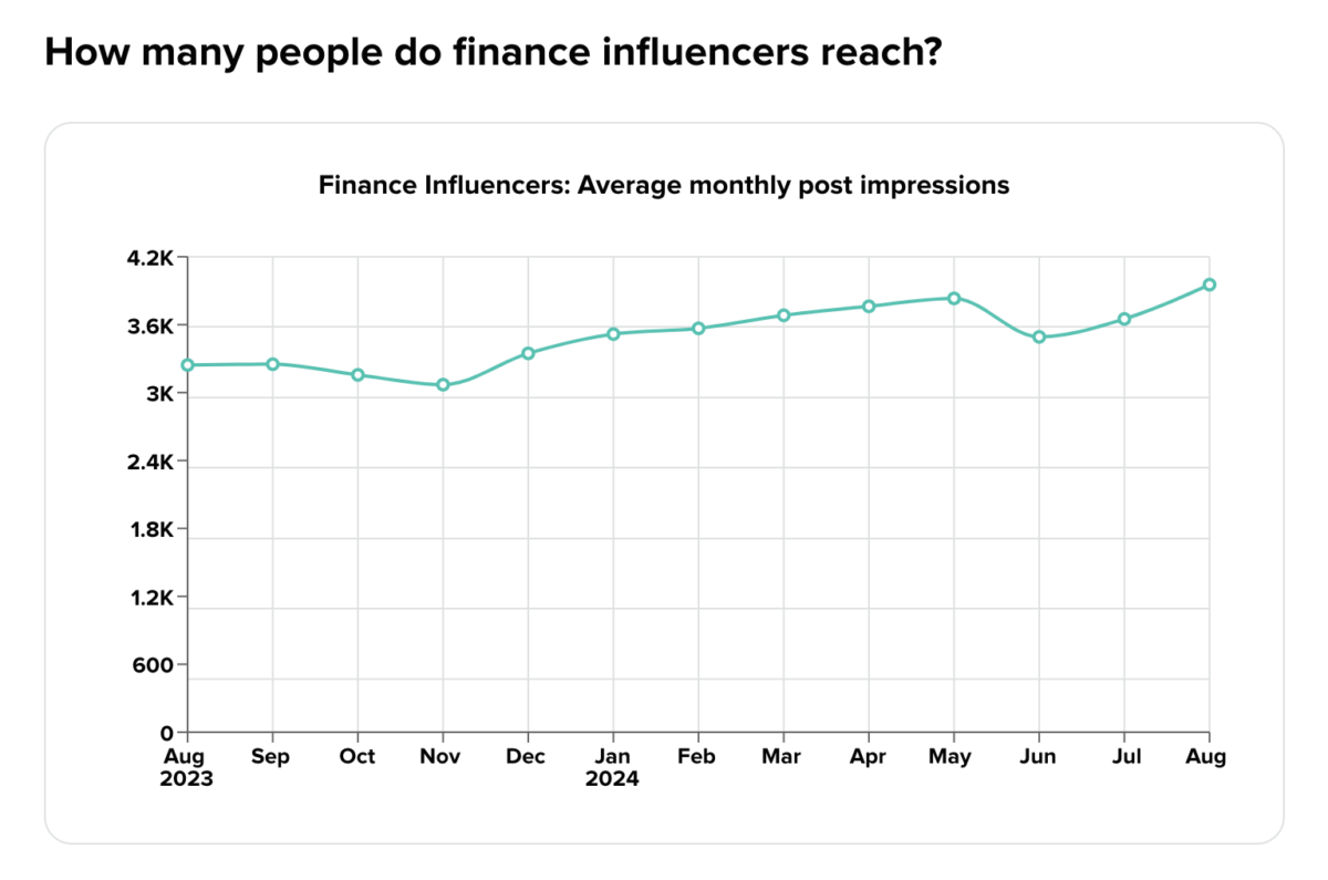 The Hottest and Most Profitable Influencer Niches Right Now