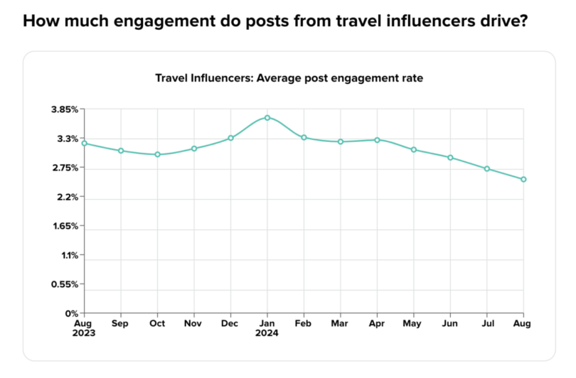 The Hottest and Most Profitable Influencer Niches Right Now