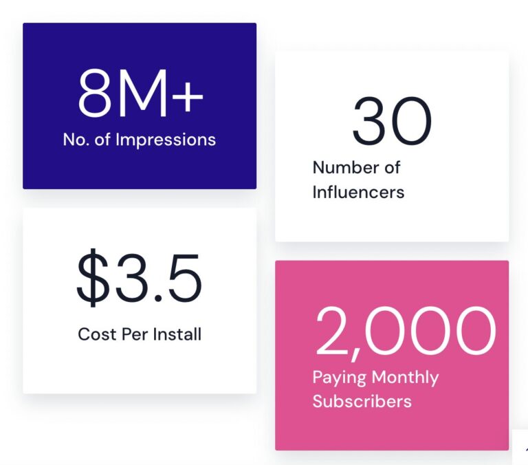 Influencer Marketing KPIs: Metrics You Need for Success