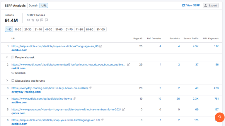 Content Map Templates You Can Use Now to Create a Winning Strategy