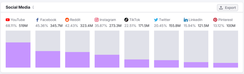 Content Map Templates You Can Use Now to Create a Winning Strategy