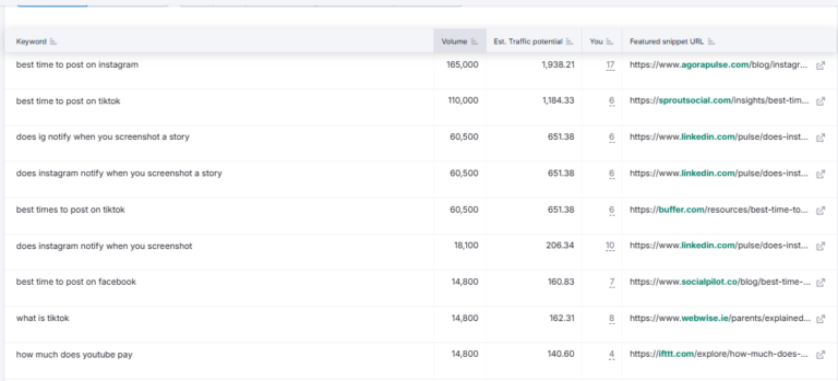 The Best Free Keyword Rank Tracking Tools You Need to Use