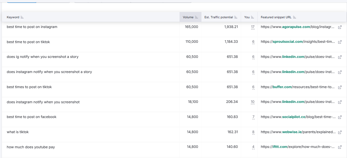 The Best Free Keyword Rank Tracking Tools You Need to Use