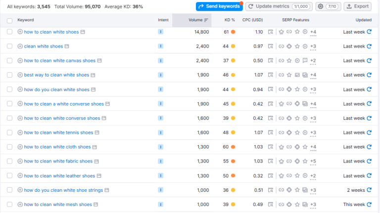 The Ultimate Guide to LLM SEO