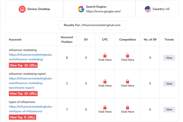 The Best Free Keyword Rank Tracking Tools You Need to Use