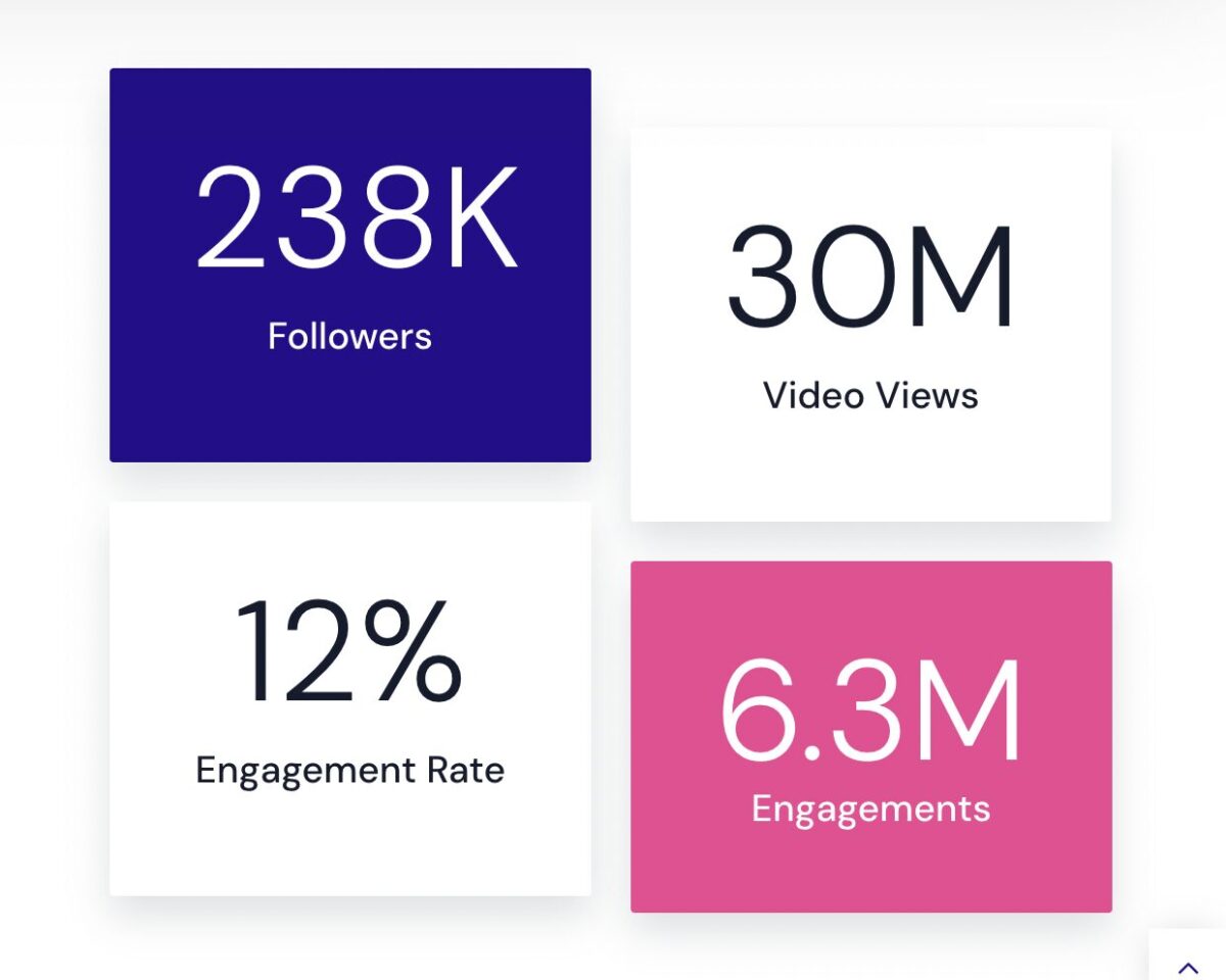 Influencer Marketing KPIs: Metrics You Need for Success