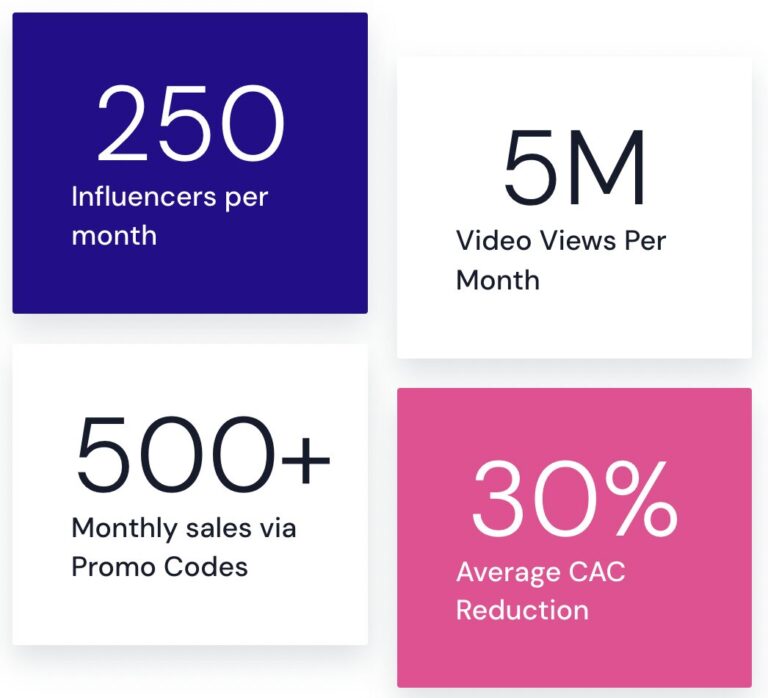 How to Measure Influencer Campaigns Effectively in 2025