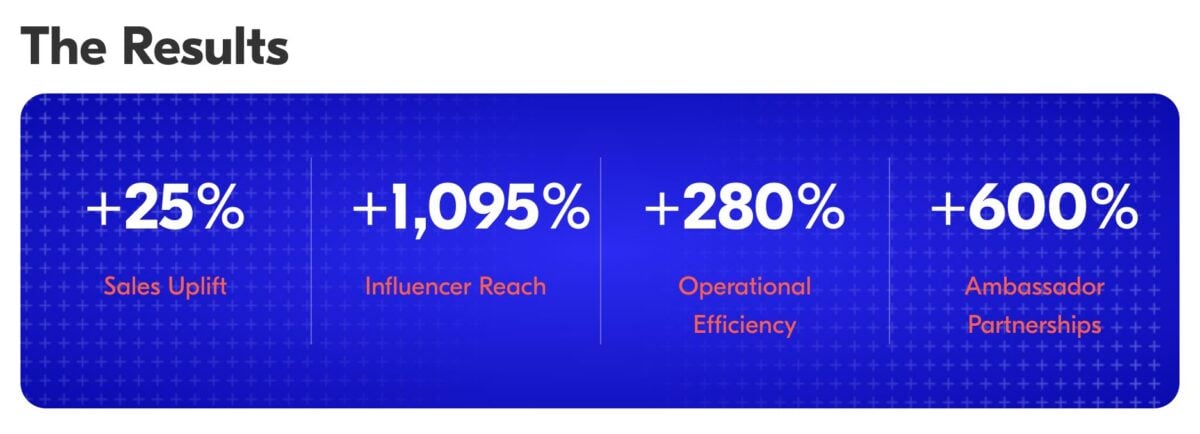 How to Automate Influencer Marketing Without Losing the Human Touch