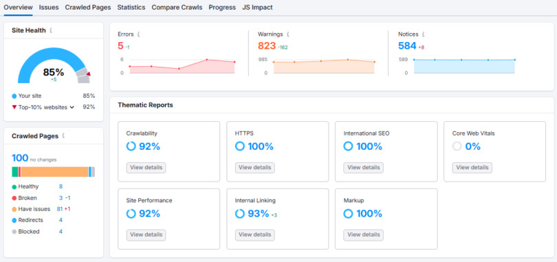 SEO Competitive Intelligence: Uncover Your Competitors' Secrets