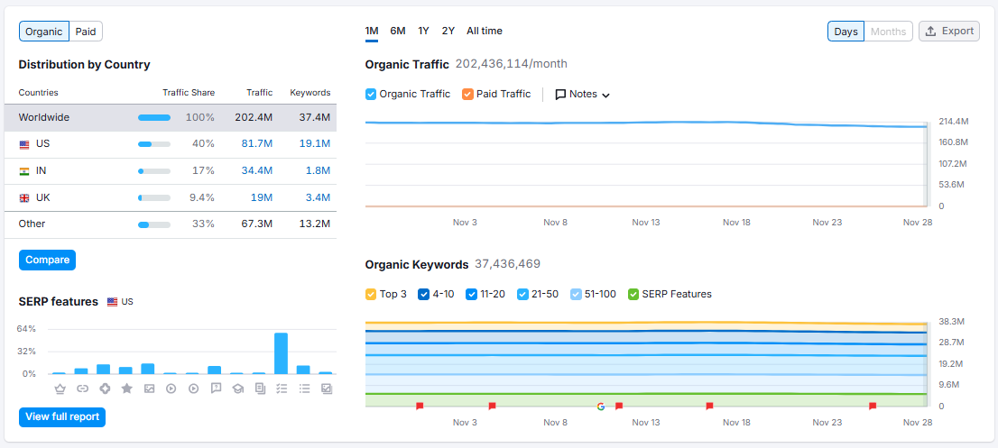 SEO Portfolio Examples: Showcase Your SEO Success