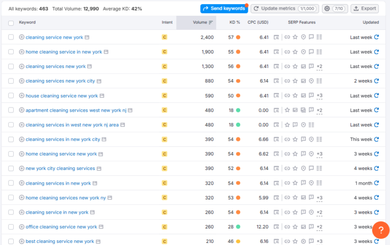 SEO Portfolio Examples: Showcase Your SEO Success