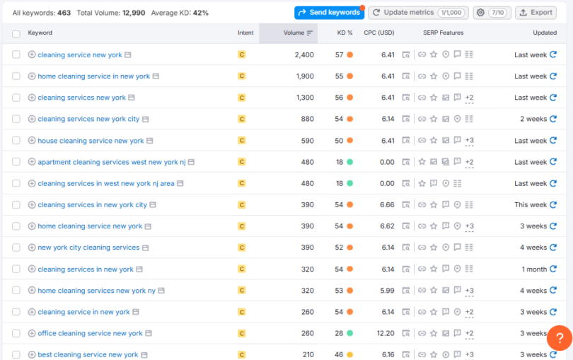 SEO Portfolio Examples: Showcase Your SEO Success
