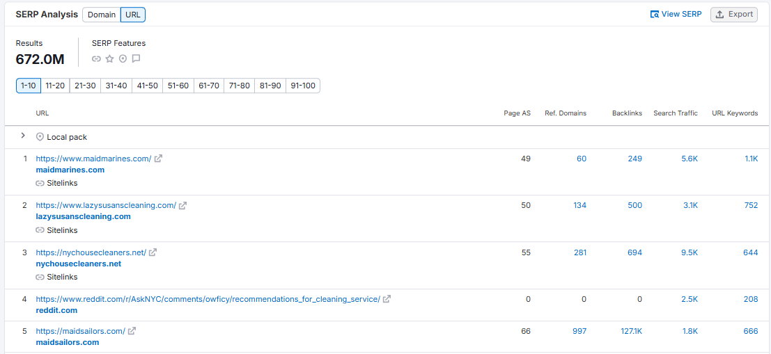 SEO Portfolio Examples: Showcase Your SEO Success