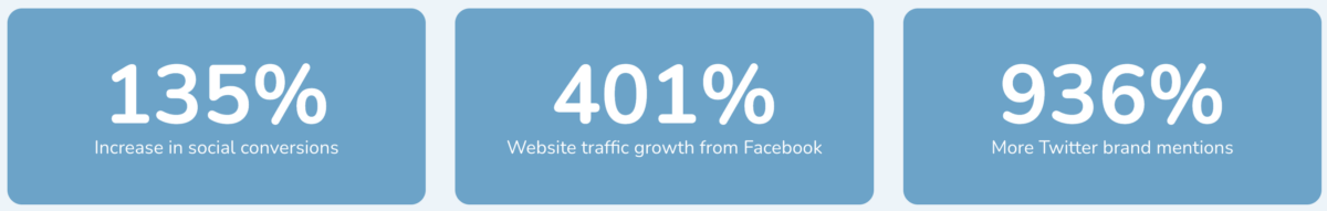 Top Supplements & Vitamins Social Media Marketing Campaigns