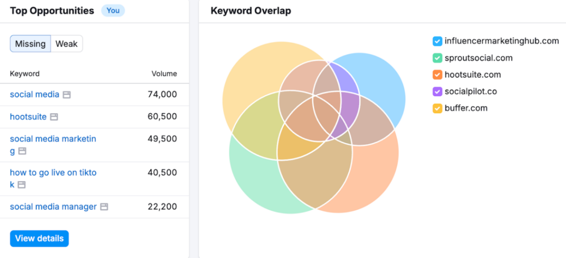 Mastering PPC Keyword Research for Profitable Ads