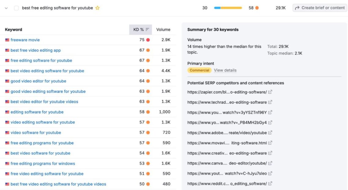 Mastering PPC Keyword Research for Profitable Ads