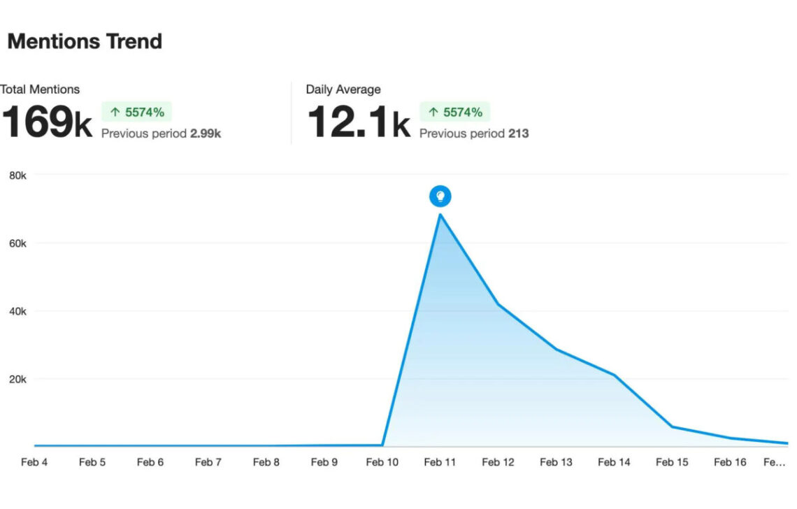 The Power of Playful Marketing: How Duolingo Uses Quirky Content to Win ...