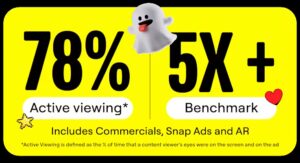 New Snapchat Report Highlights Always-On Strategy Boosts ROAS by 48%