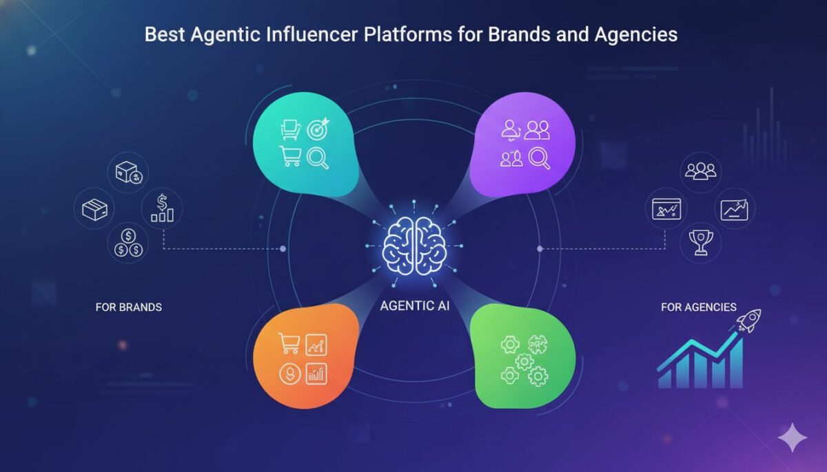 Best Agentic Influencer Platforms for Brands and Agencies
