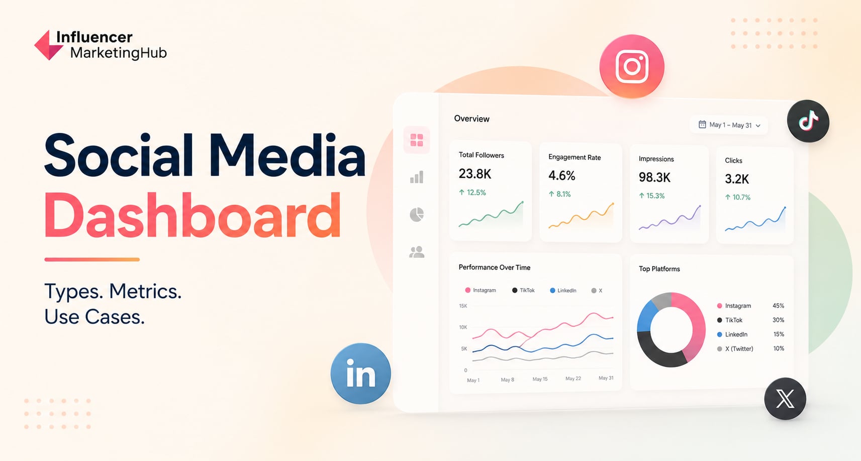 Social Media Dashboard Examples: Dashboard Types, Metrics, and Use Cases