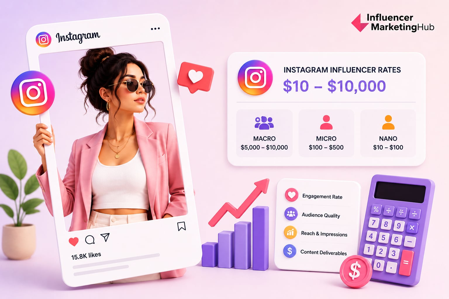 Instagram Influencer Rates: A Complete Guide for Brands in 2026 ...