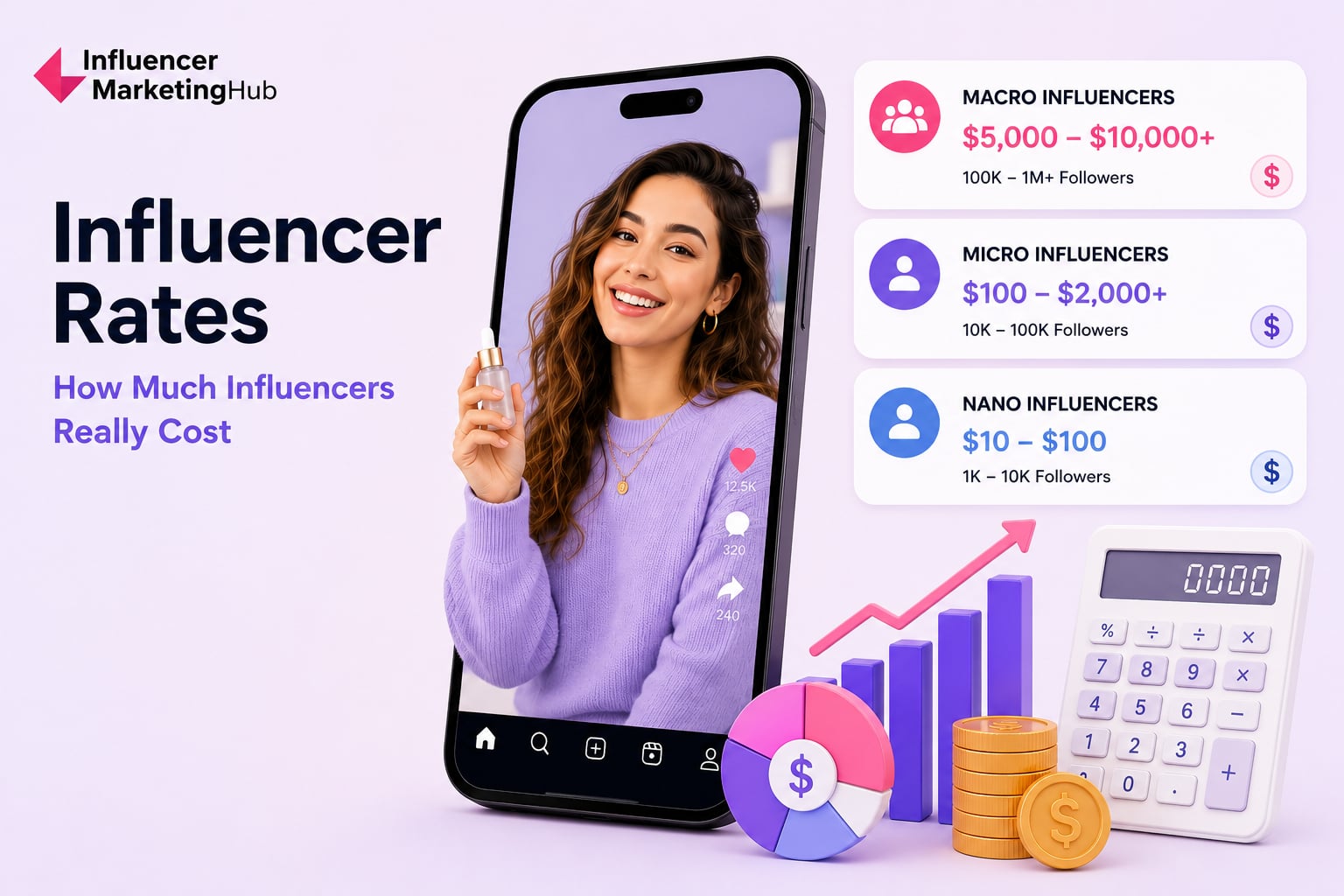 Influencer Rates: How Much Do Influencers Really Cost in 2026 ...