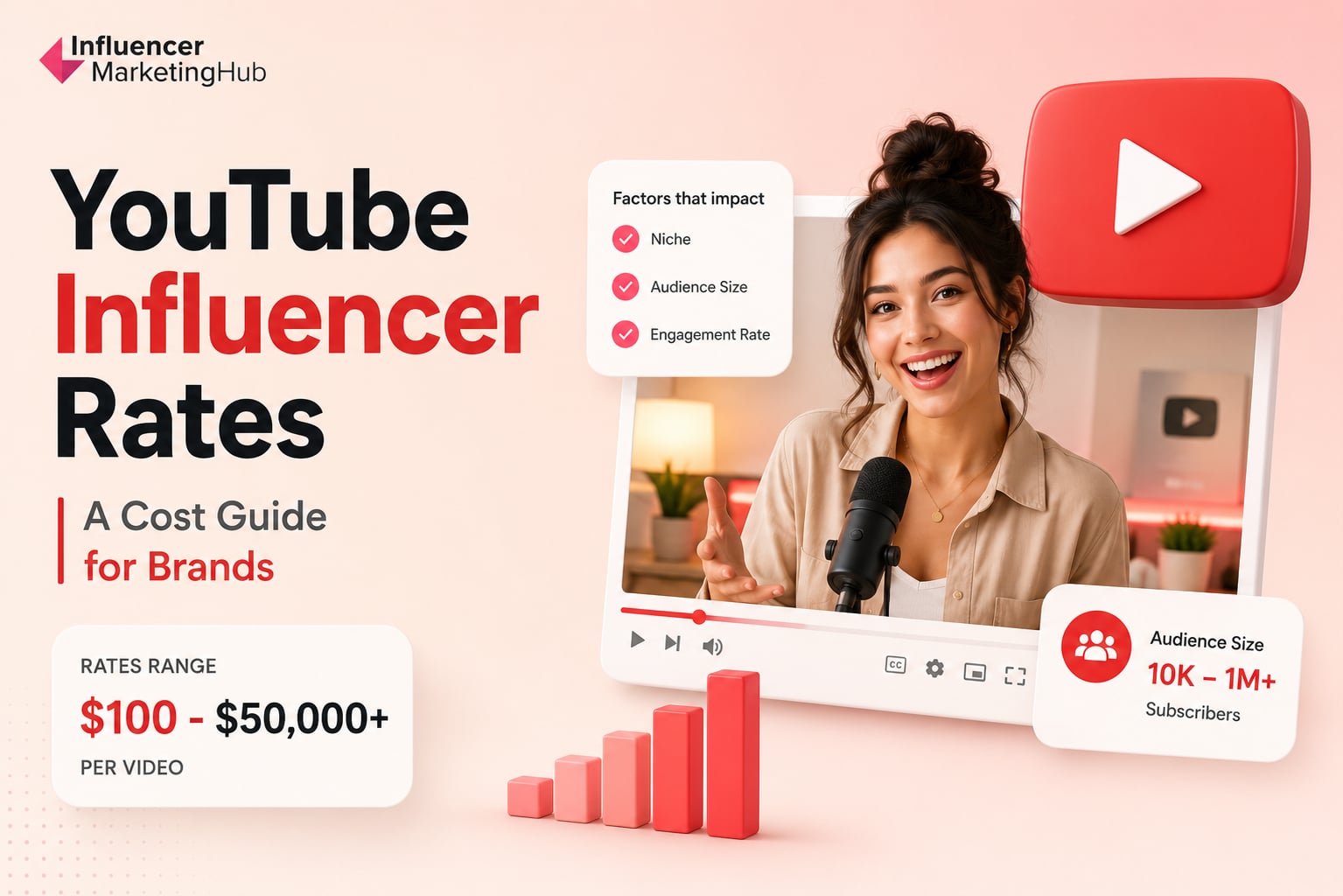 YouTube Influencer Rates: A Cost Guide for Brands in 2026 | Influencer ...