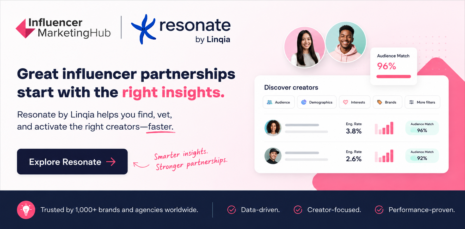 10 Influencer Marketing Campaign Examples in 2026