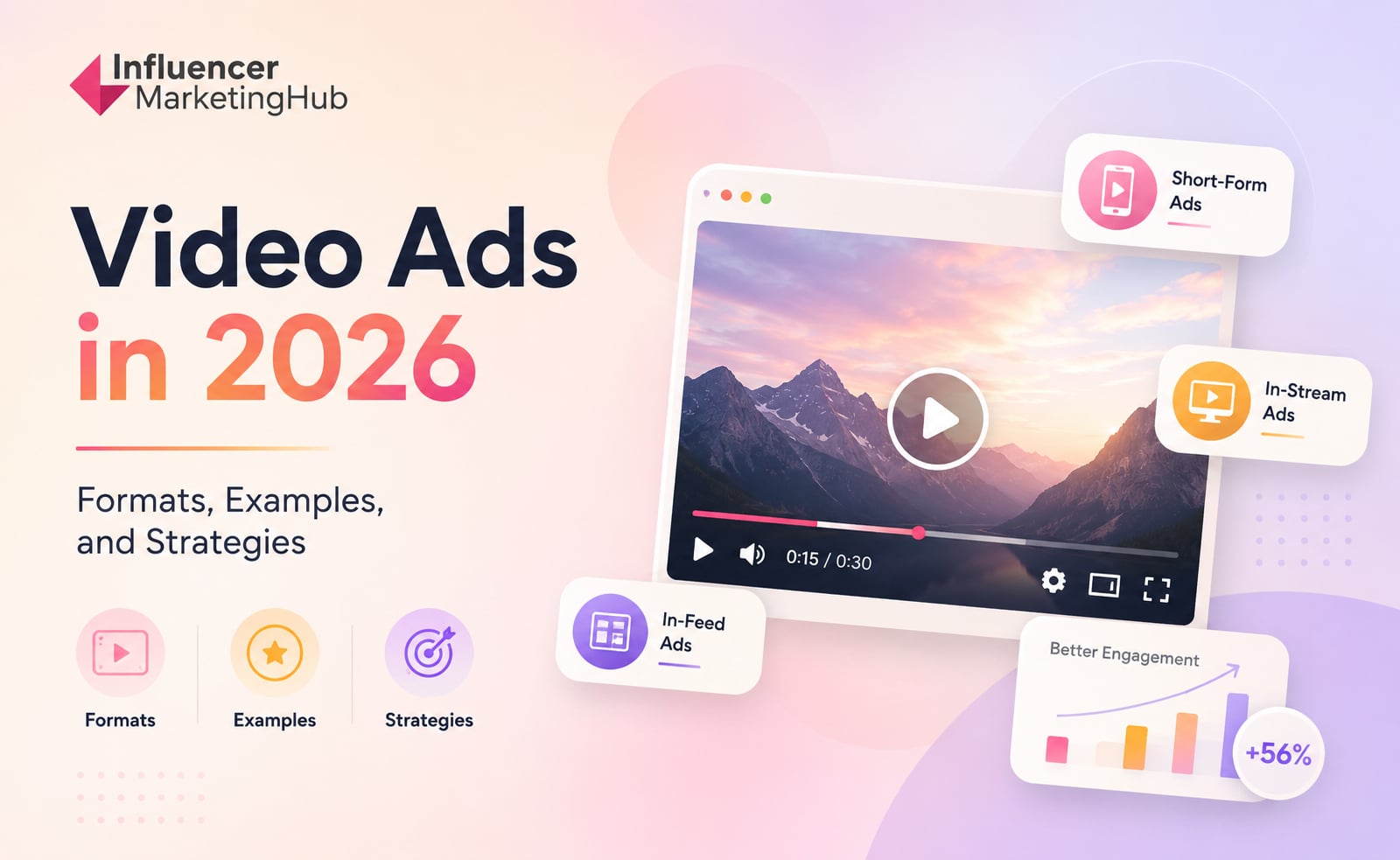 Video Ads in 2026: Formats, Examples, and Strategies That Work